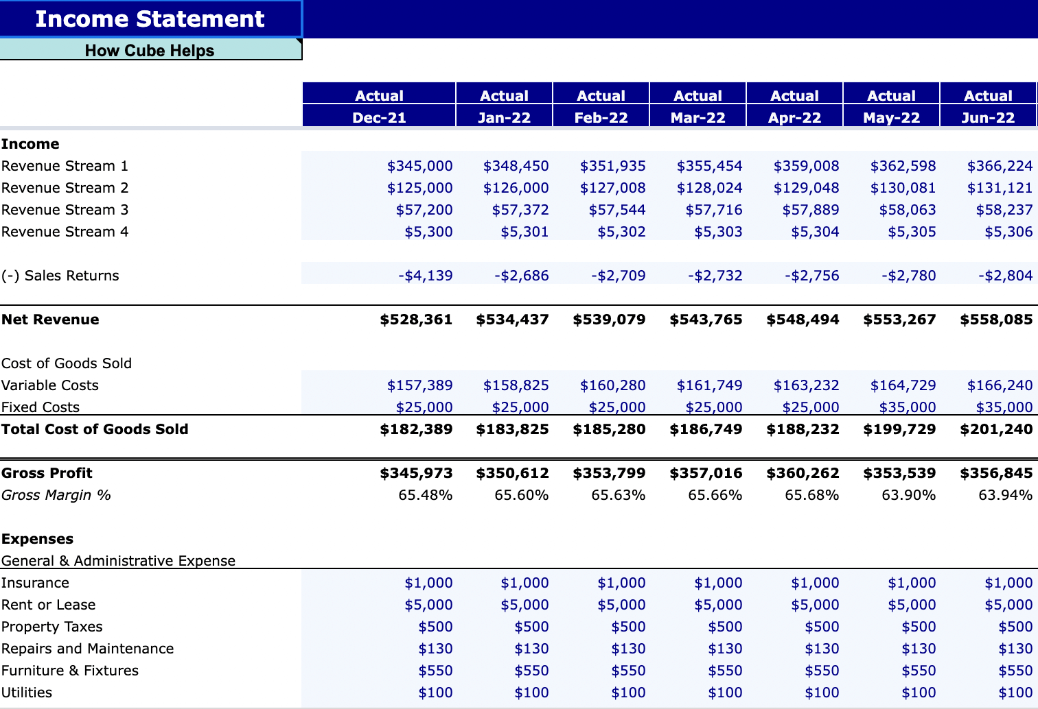 How to prepare financial statements: a quick guide for FP&A teams
